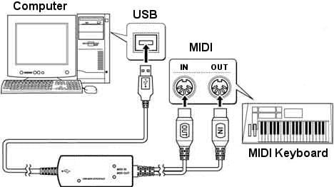 Comment connecter mon clavier ? - Durabilis